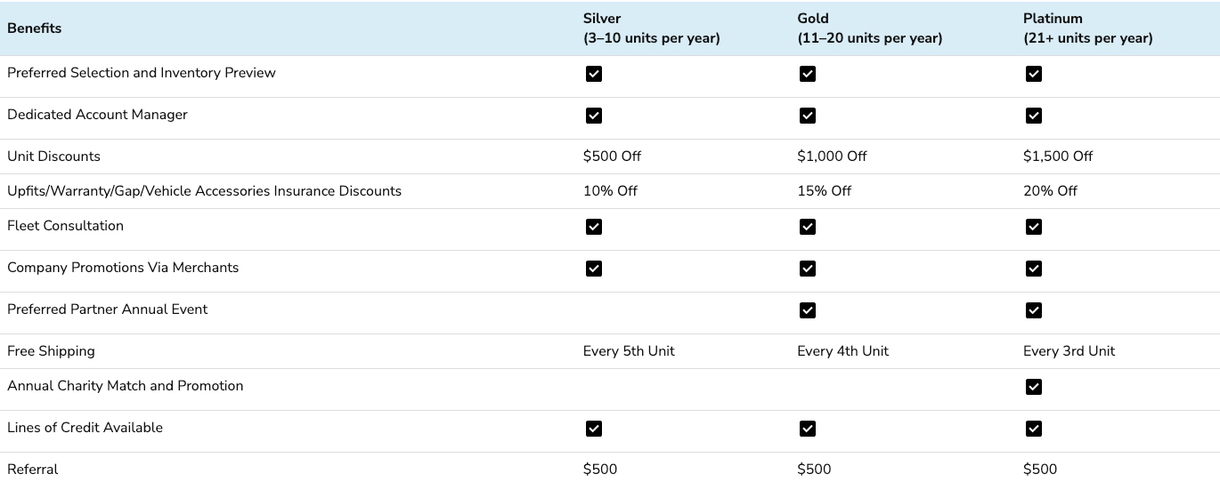 Merchants Auto Preferred Partner Program | Used Car Discounts